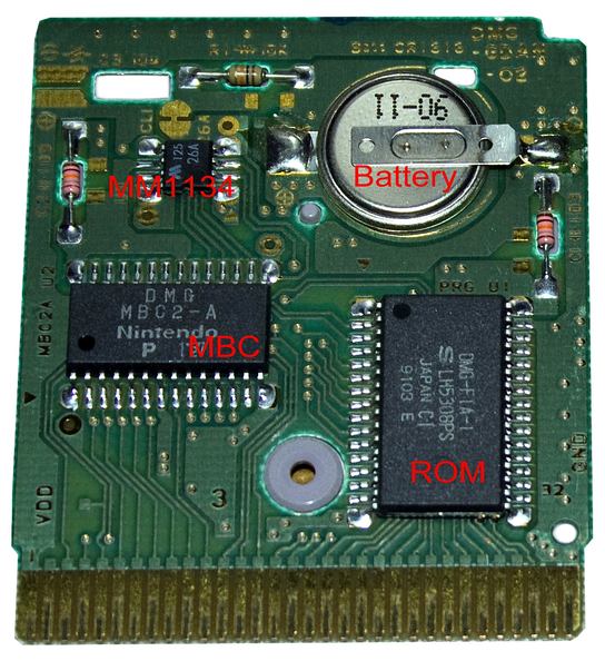 gb rom mbc2 | Arcade Artwork